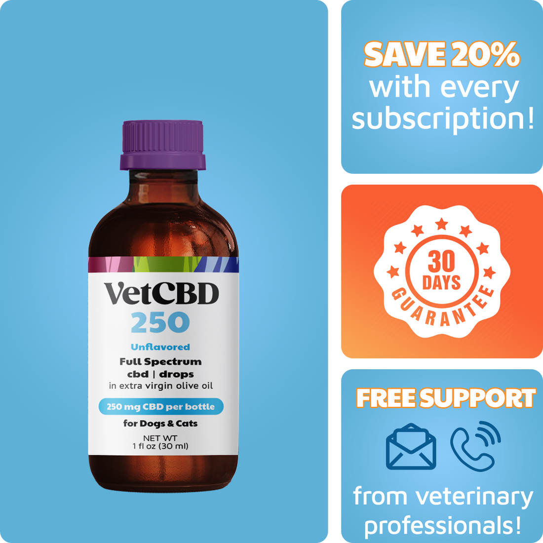 CBD Tincture for Dogs & Cats | VetCBD Hemp